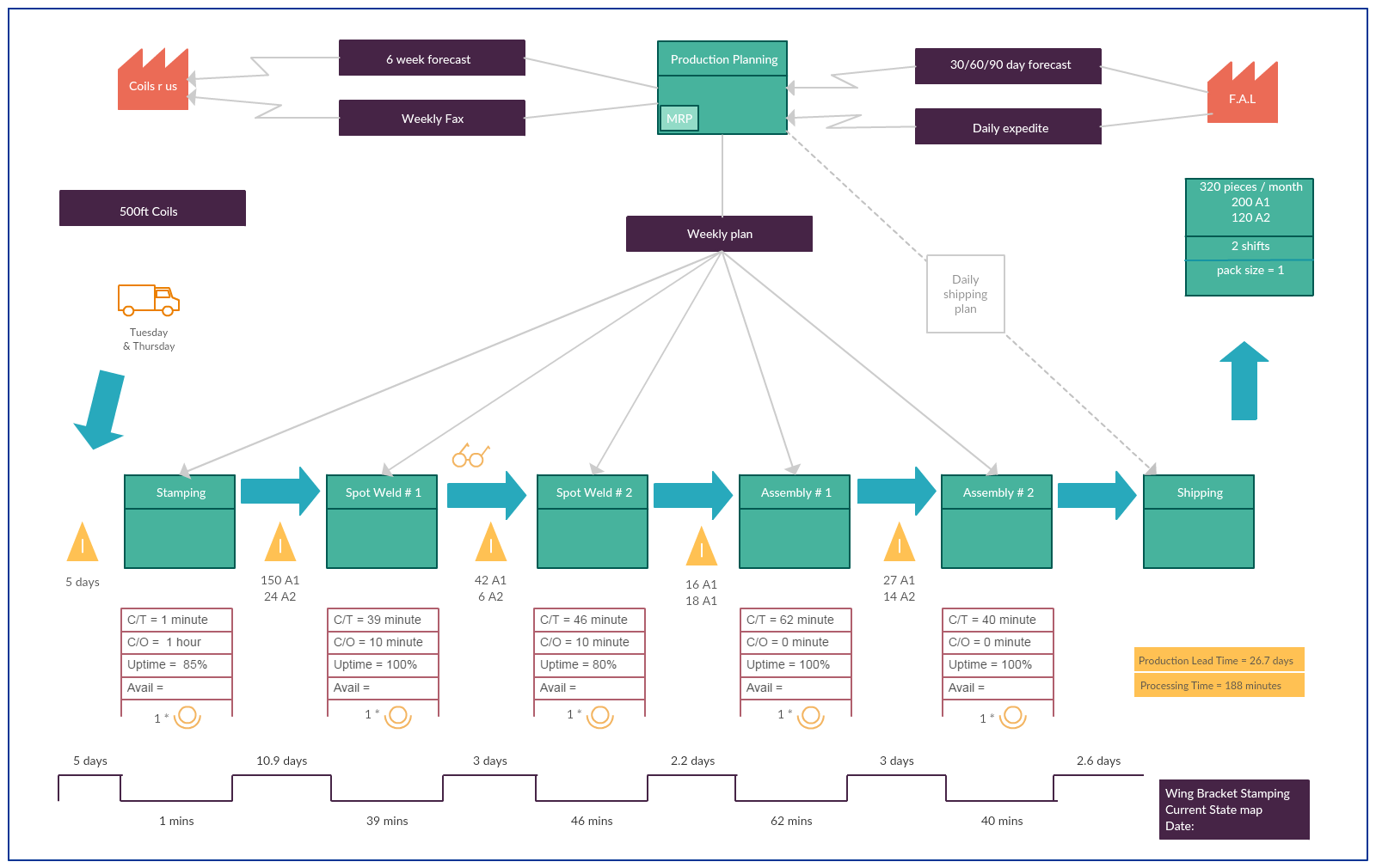 Value Stream Map – JIT Consulting